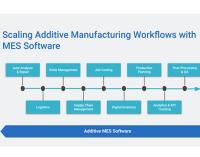 China MES Manufacturing Execution System for sale