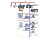 China MES Manufacturing Execution System for sale