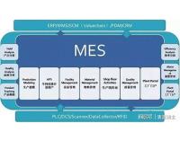 China MES Manufacturing Execution System for sale