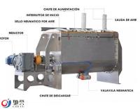 China Horizontal Ribbon Mixer For Food Powder for sale