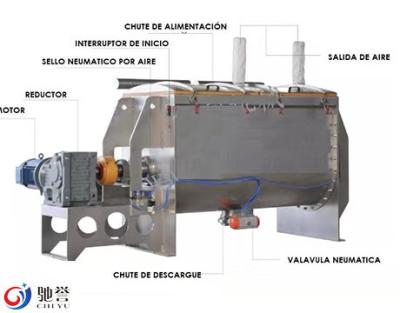 China Horizontal Ribbon Mixer For Food Powder for sale