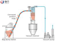 China V Blender And Powder Mixer For Mixing Powder With Dosing System for sale