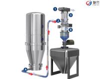China High Efficiency Powder Pneumatic Vacuum Conveying System for sale
