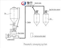 China High Efficiency Bulk Solid Pneumatic Conveying Transfer System for sale