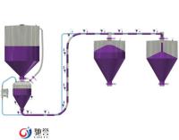 China Dense Phase Pneumatic Conveying System for sale