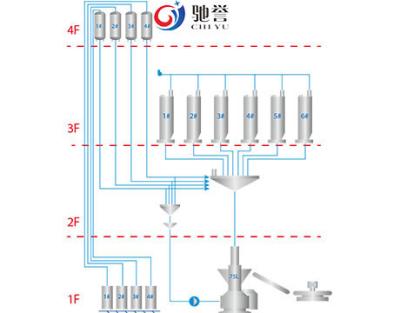 China Rubber Processing Machine Carbon Black Automatic Weighing Machine for sale