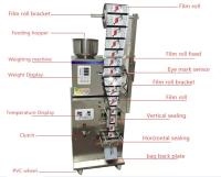 China SMFZ-70 Automatic Packaging Machine For Sachet Salt Specis Powder 200G for sale