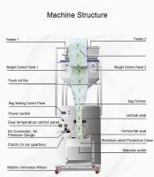 China Multifunctional Doublehead Sugar Filling Coffee Beans Weighing Packing Machine 500g 1000g 450*470*1750MM Commodity for sale