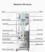 China Wholesale  New Multifunctional Doublehead Sugar Filling Coffee Beans Weighing Packing Machine 500g 1000g With High Quality for sale