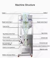 China New Arrival 2025 Larger Capacity Automatic Dry Food Packing Machine Back Sealing Bagger Machinery for Grains Nuts Spice Powder for sale