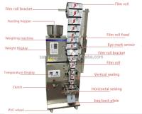 China Factory Price 1-5 Gram Tea Leaf Herbal Green Black Flower Tea Bag Packing Machine Tea Bag Making Machine for sale