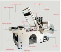 China Semi Automatic Round Bottle Labeler, Labeling Machine with Production Date,batch Number Code Printing for sale