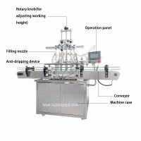 China Automatic Liquid Filling Production Line Automatic Automatic Small Bottle Liquid Filling Capping and Labeling Machines for sale