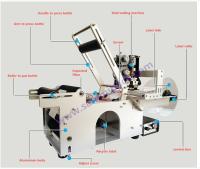 China 220V Semi-Automatic Electric Labeling Machine for Round Bottles with High Precision and Long Service Life for sale