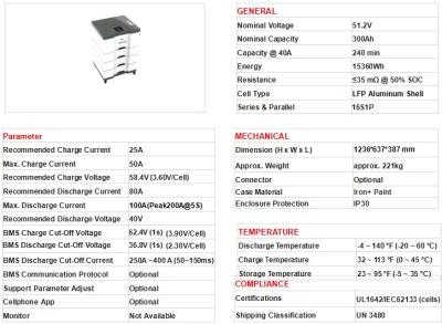 China LiFePO4 48V 200Ah 400Ah 51.2V Lithium Battery Pack Energy Storage System for Home Solar for sale
