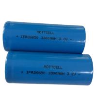 China Lifepo4 Consumer Electronics Batteries 26650 4S4P 12Ah 12V Lithium Battery Packs for sale