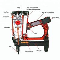 China 7.2V 2000mAh Battery Powered Cordless Gas Concrete Nail Gun with Customized Support OEM for sale