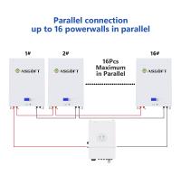 China Home Energy Storage Systems Lithium Ion Battery 200ah 100ah 20kwh 10kwh 5kw Grade A Powerwall 48v Lifepo4 Battery for sale