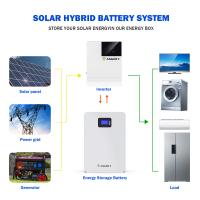 China Solar System Battery 20kw 5Kw Power lithium wall mounted 48v 200ah 5Kwh 10Kwh LifePo4 Battery for sale
