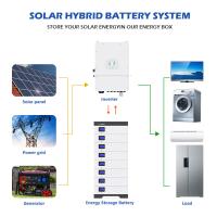 China Fast Charged Lifepo4 Energy Storage Powerwall Solar Battery 51.2v 800ah 40kwh for sale