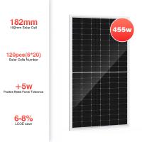 China Flexible Solar Monocrystalline PV Panels Mono Half Cell 100watt 150 Watts 500w For Home Energy Storage System for sale