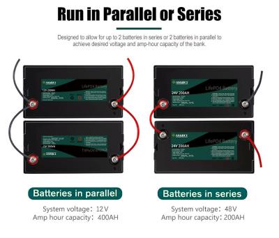 China Deep Cycle Li-Ion Solar Lithium Lifepo4 Ev Battery Pack 12v 100ah 150ah for sale