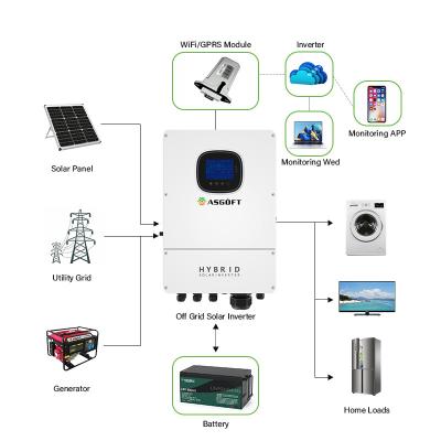 China 1KW 3KW 5KW LFP Hybrid On Grid Inverter Built In MPPT Solar Controller for sale