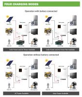 China Commercial Hybrid On Grid Inverter 5kva 10kw 20kw 30kw 50kw 80kw 100kw for sale