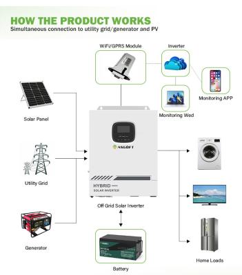 China 5kw 8kw 10 Kw 12kw Photovoltaic Hybrid On Grid Inverter Solar System for sale