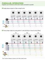 China Off Grid Pure Sine Wave RS485 Hybrid Solar Inverter 5kw 3Kw 1000 Watt for sale