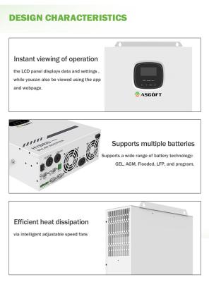 China Off Grid Pure Sine Wave RS485 Hybrid Solar Inverter 5kw 3Kw 1000 Watt for sale