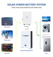 China 5Kwh 10Kwh Lifepo4 Lithium Ion Solar Panel Powerwall Off Grid System Batteries for sale