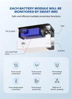 China Home Lifepo4 Portable Powerwall System Battery 48V 5Kwh 10Kwh 10Kw 100Ah 200Ah for sale
