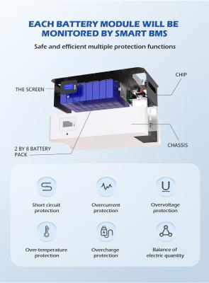 China Home Lifepo4 Portable Powerwall System Battery 48V 5Kwh 10Kwh 10Kw 100Ah 200Ah for sale