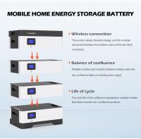 China Home Lifepo4 Portable Powerwall System Battery 48V 5Kwh 10Kwh 10Kw 100Ah 200Ah for sale