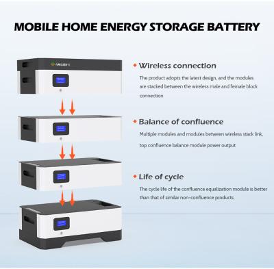 China 5kw 15kwh 10kwh 20kwh Solar Lifepo4 Lithium Ion Powerwall Battery 48v for sale
