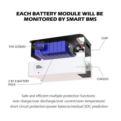 China Lifepo4 48v Lithium Iron Phosphate 10kwh Powerwall Battery 51.2v 100ah Stacked Energy Storage for sale