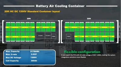 China 1000kWh 2000kWh Lifepo4 Lithium Solar Containerized Energy Storage System Battery 40Ft for sale