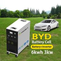China Solar Charged Portable Power Bank 6Kwh Battery and 3Kw Inverter Portable Mobile Power for sale
