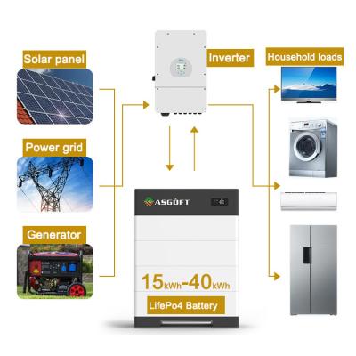 China High Voltage home energy storage systems 15kwh-40kwh 100Ah lithium ion batteries stackable solar battery for sale