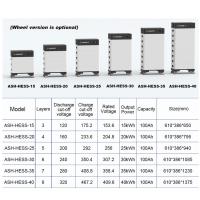 China 15-40 kw Stackable solar battery High output power bank 15kwh 20kw 30kw 40kwh LifePo4 for sale