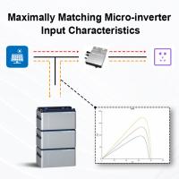 China 320Ah 3.2V Micro Inverter Energy Storage 1024wh lifepo4 5kwh solar micro-inverter battery battery packs for sale