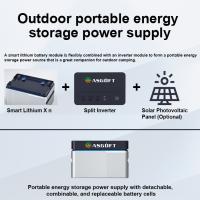 China 320Ah 3.2V Micro Inverter Energy Storage 1024wh lifepo4 5kwh solar micro-inverter battery battery packs for sale