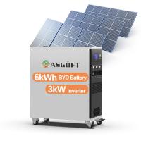 China Germany Wareho Fast Delivery EU Solar/AC/Car Charging 670*560*270mm for sale