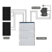 China Balcony Solar System Micro Inverter 800W PV Battery For Balcony Solar System for sale