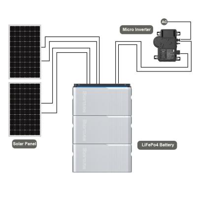 China Balcony Solar System Micro Inverter 800W PV Battery For Balcony Solar System for sale