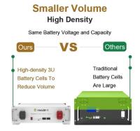China 51.2V 100Ah Solar Home Energy Storage Battery DIY Kit Boxes 5kwh 48V Lifepo4 Battery for sale