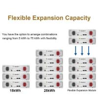 China 51.2V 100Ah Solar Home Energy Storage Battery DIY Kit Boxes 5kwh 48V Lifepo4 Battery for sale