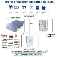 China 51.2V 100Ah Solar Home Energy Storage Battery DIY Kit Boxes 5kwh 48V Lifepo4 Battery for sale