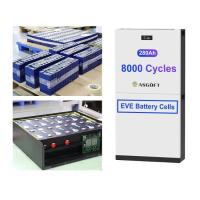 China 51.2V 300Ah 15kwh Lithium Ion LiFePO4 Battery Pack Energy Storage Solar Batterie for sale